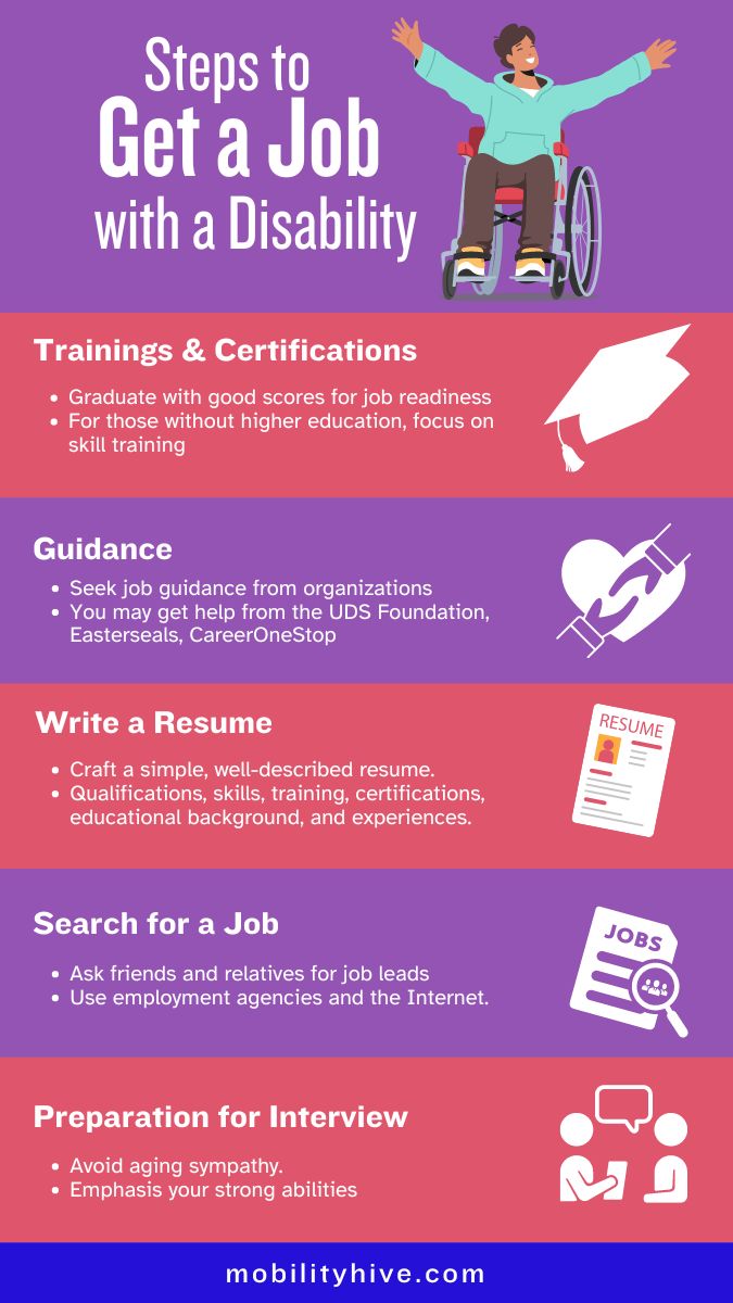 45 Companies Offering Jobs For Disabled People at Home | $35/Hour & More